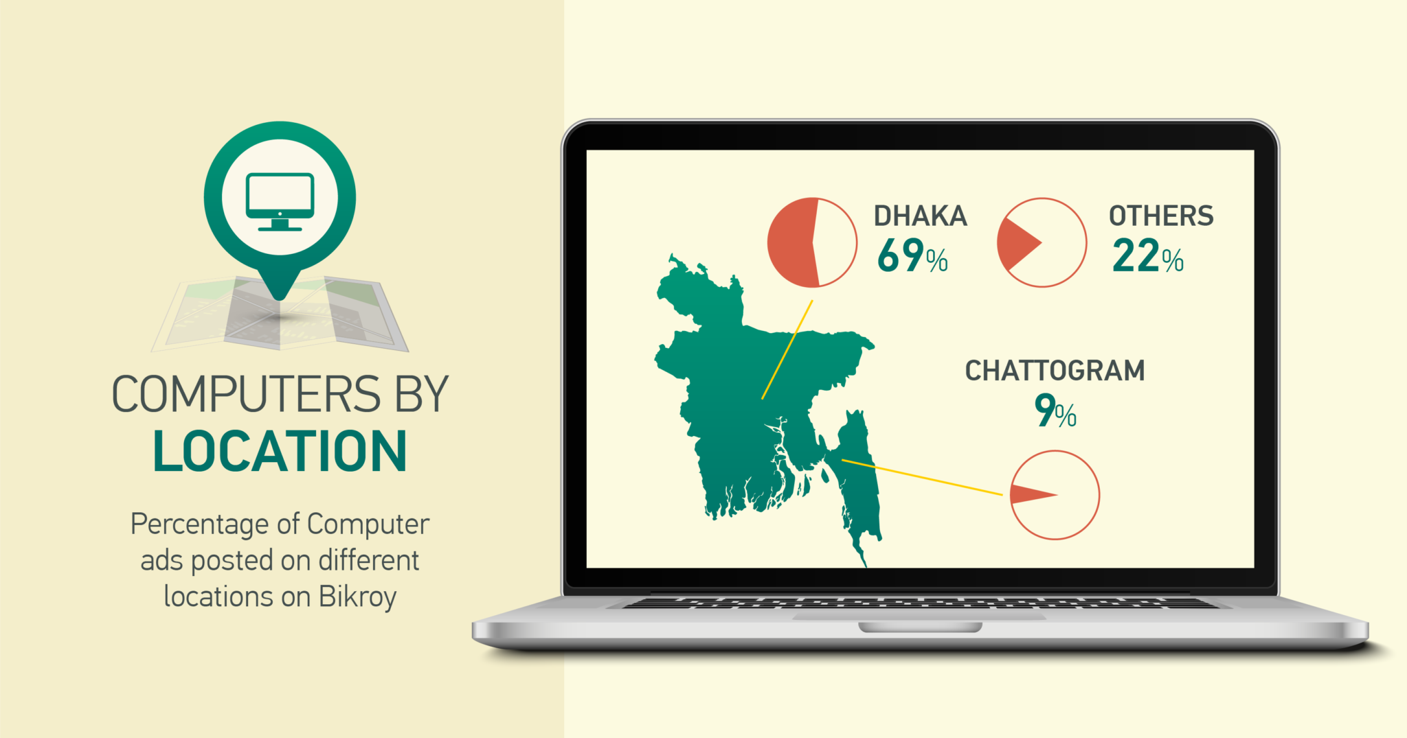 Computer Market in Bangladesh in 2021 and What to Expect in 2022 ...